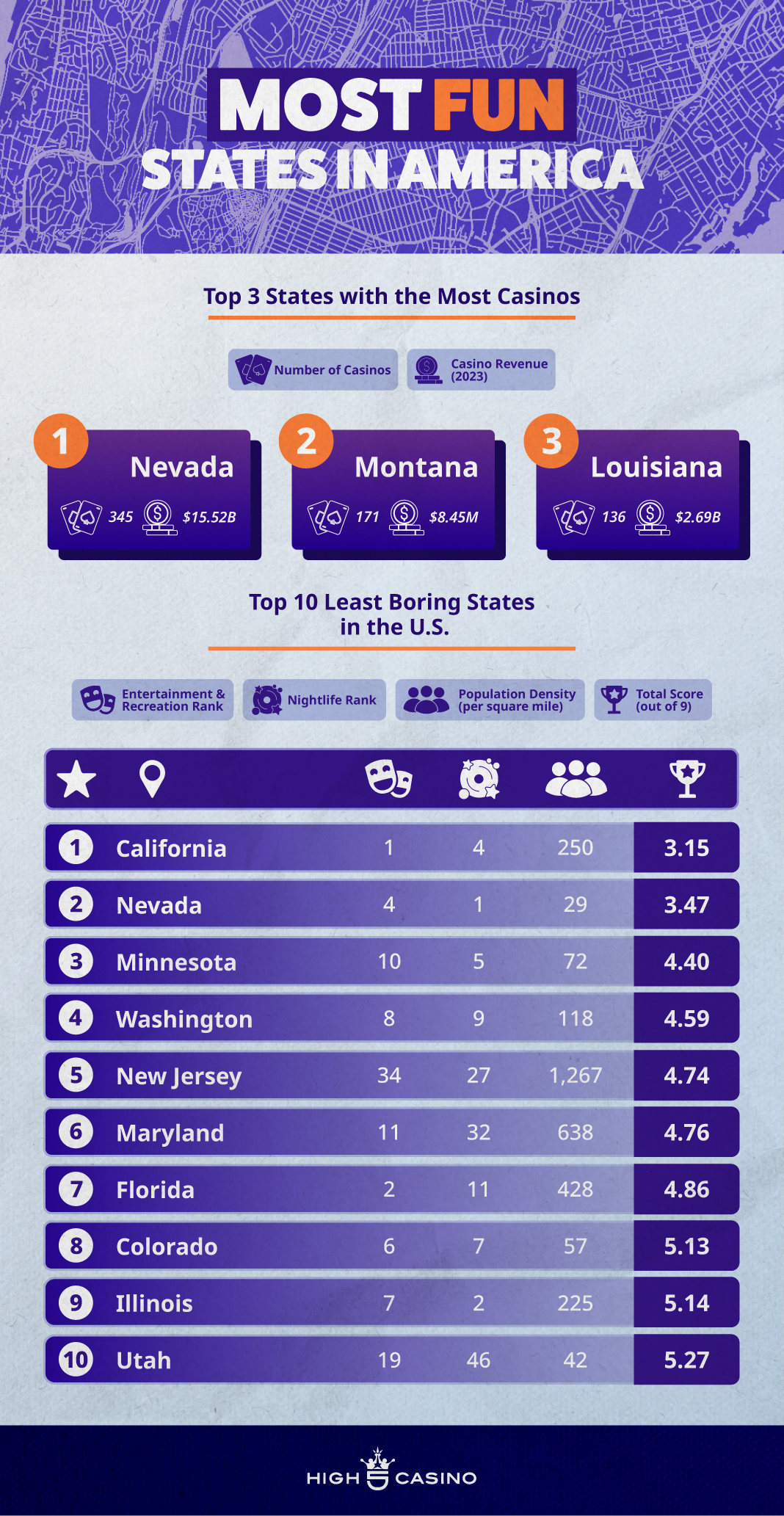2025's Top 10 Most Boring US States – See Who Made the List!