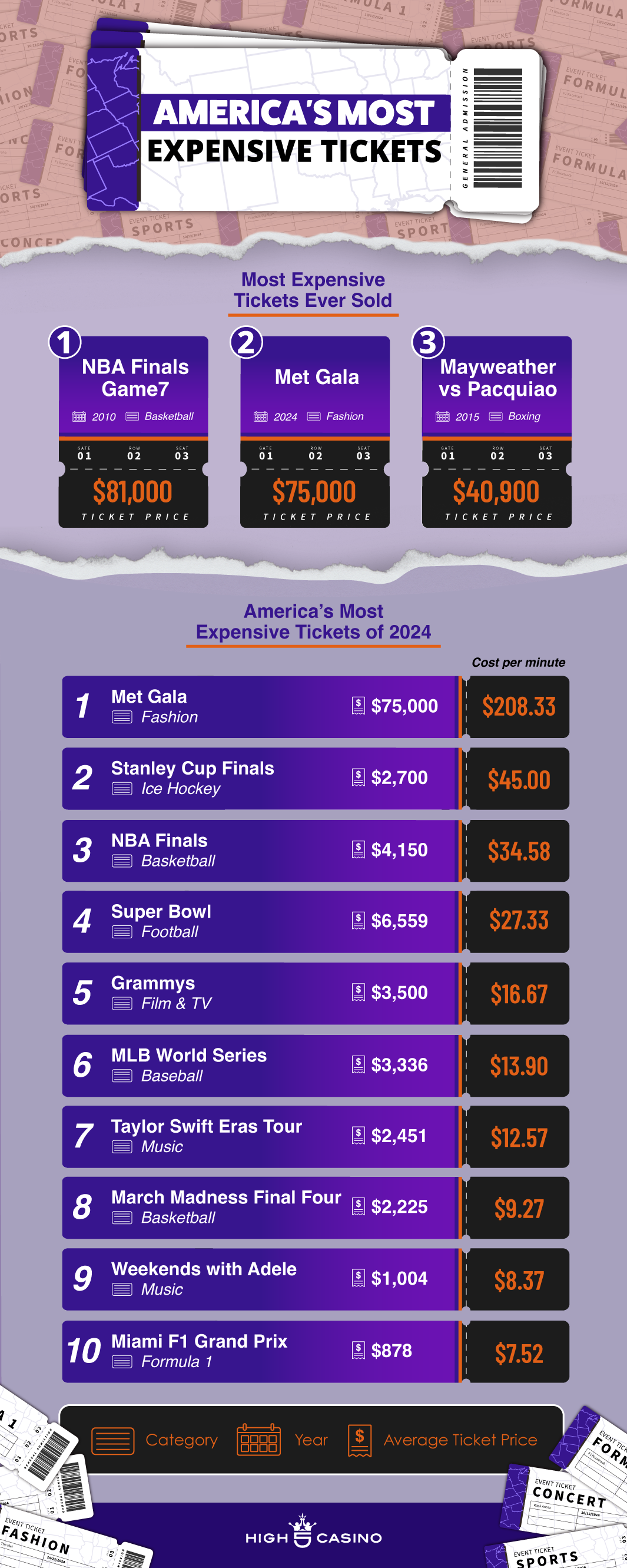 Most Expensive Tickets Revealed – See What Events Topped the List!