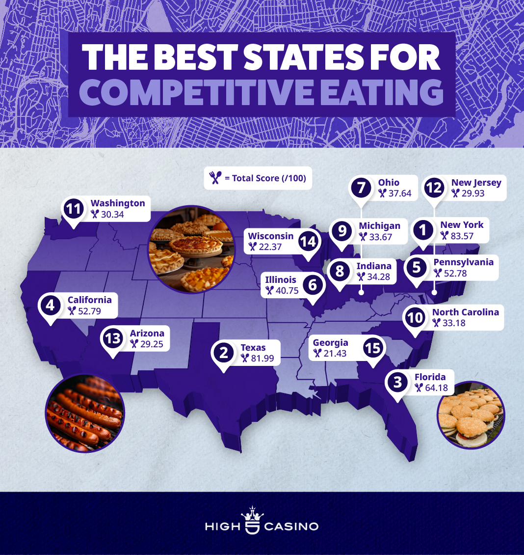 Top 10 Jaw-Dropping Competitive Eating Contests in the USA | High 5 Casino